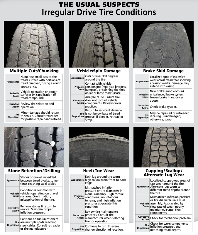 Commercial Fleets :: 24/7 Commercial Tire Solutions